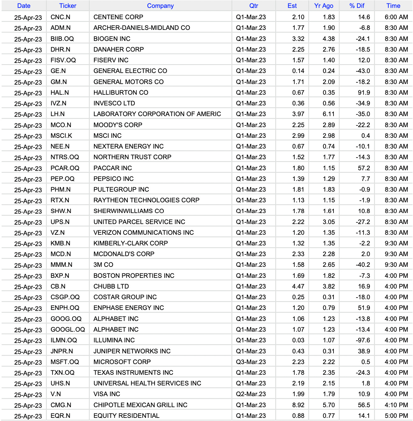 This Week in Data & Earnings: April 24th-28th