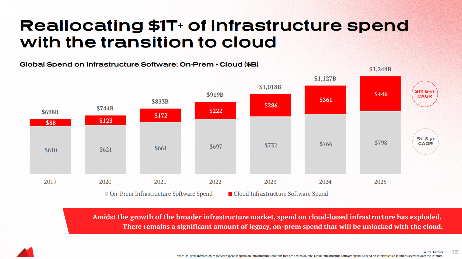 Breaking down the InfraRed Report - by Sai Senthilkumar