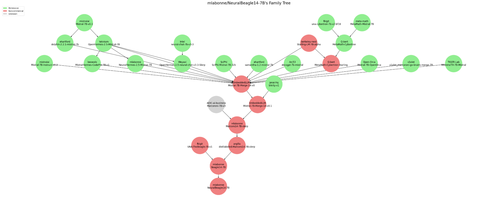 Model merging lessons in The Waifu Research Department