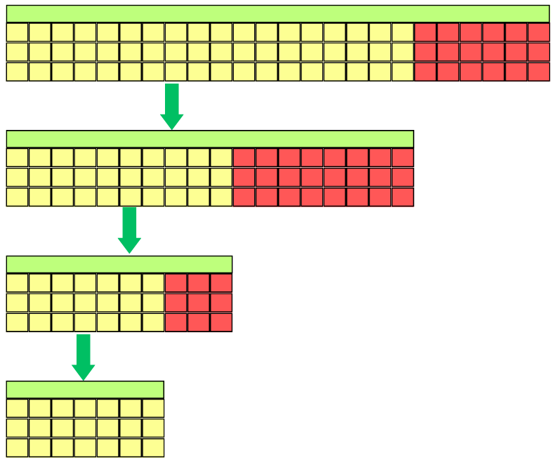 Deep Dive: 3 Techniques to take your Machine Learning Model Development ...