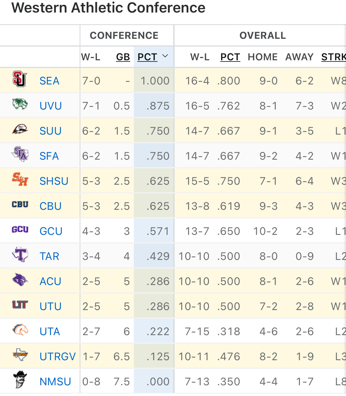 Tall Athletic Sharp Shooting Aussie Guards dominate.. Taran Armstrong ...