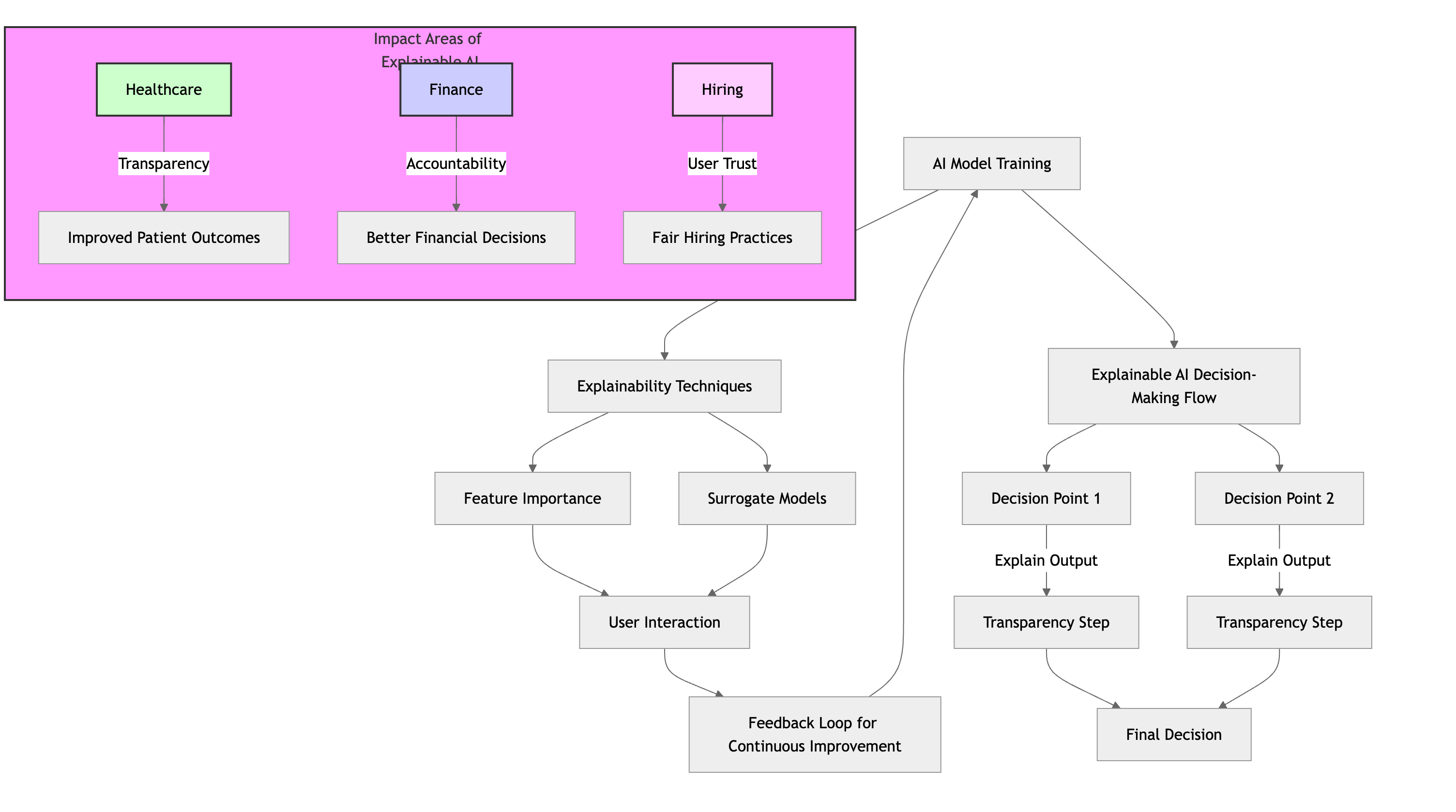 The Role of Explainable AI in Building Trust and Transparency