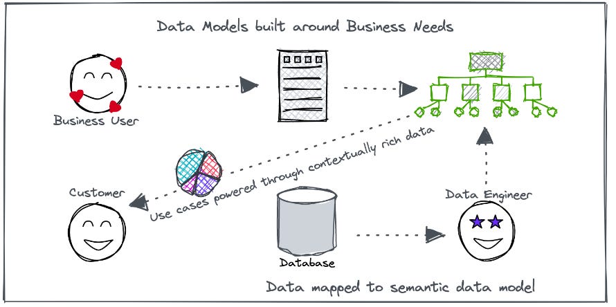 Usage Analytics Roadblocks: Solving with Model-First Data Products ...