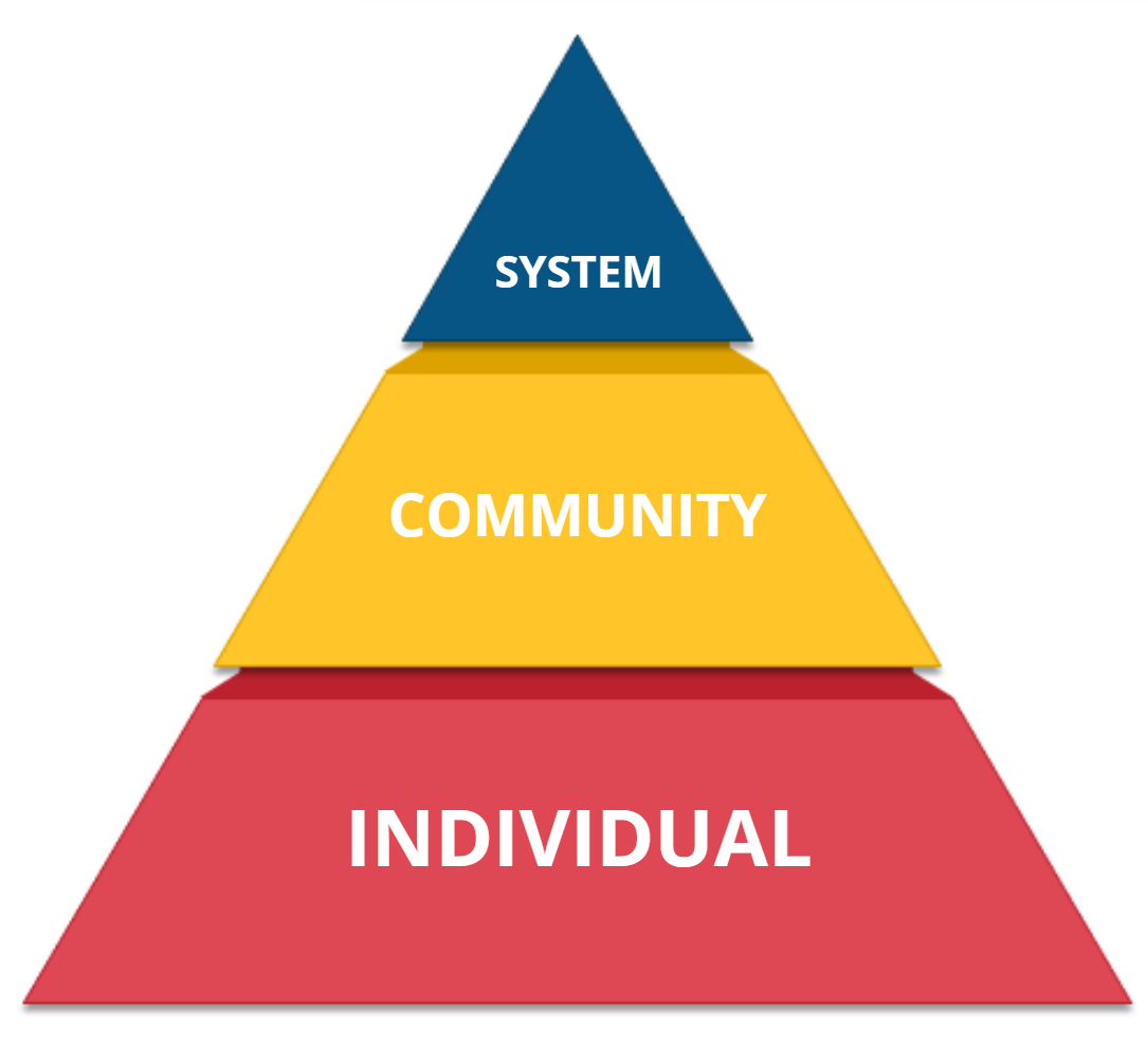Ethical Design Pyramid - by David Jeames