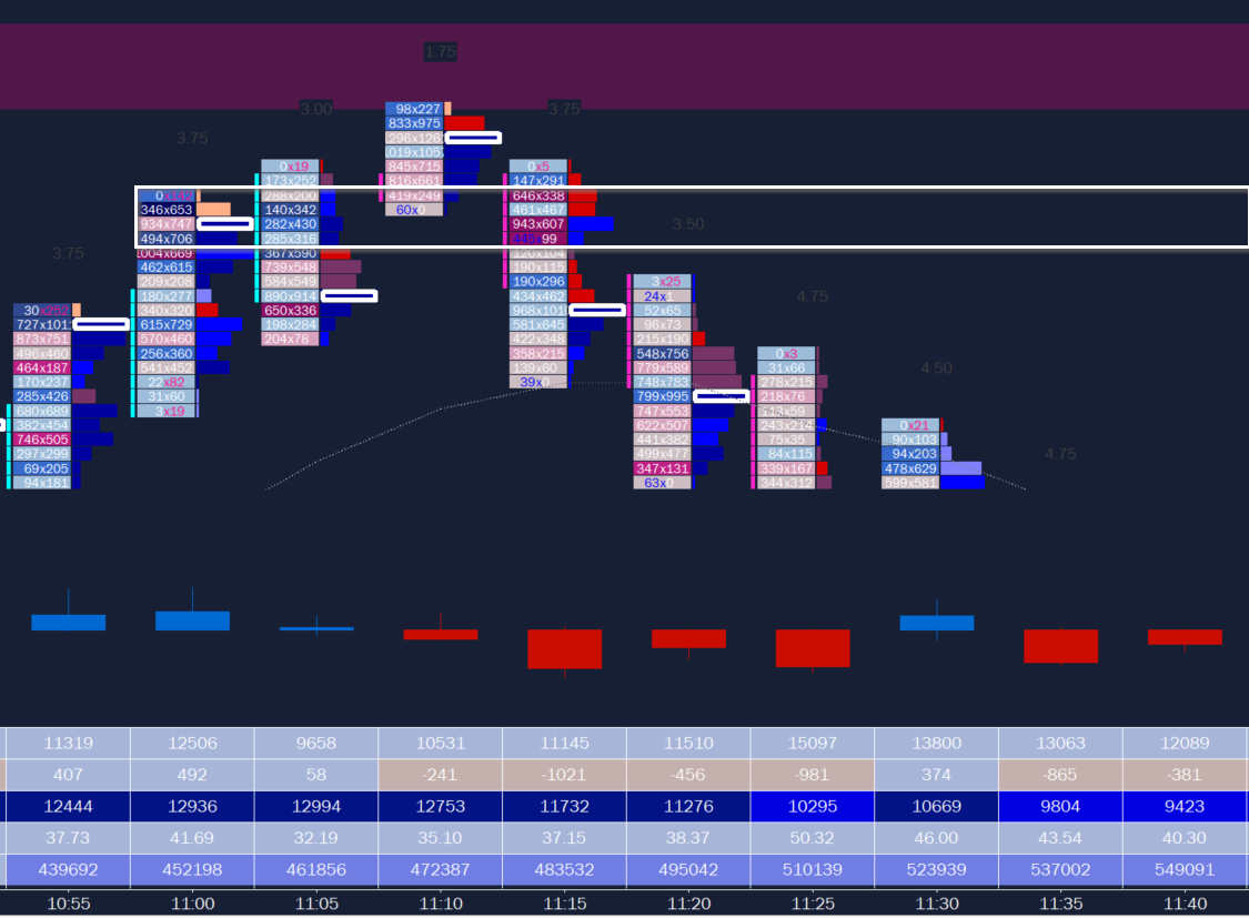 Footprint Course: Absorption Lesson I