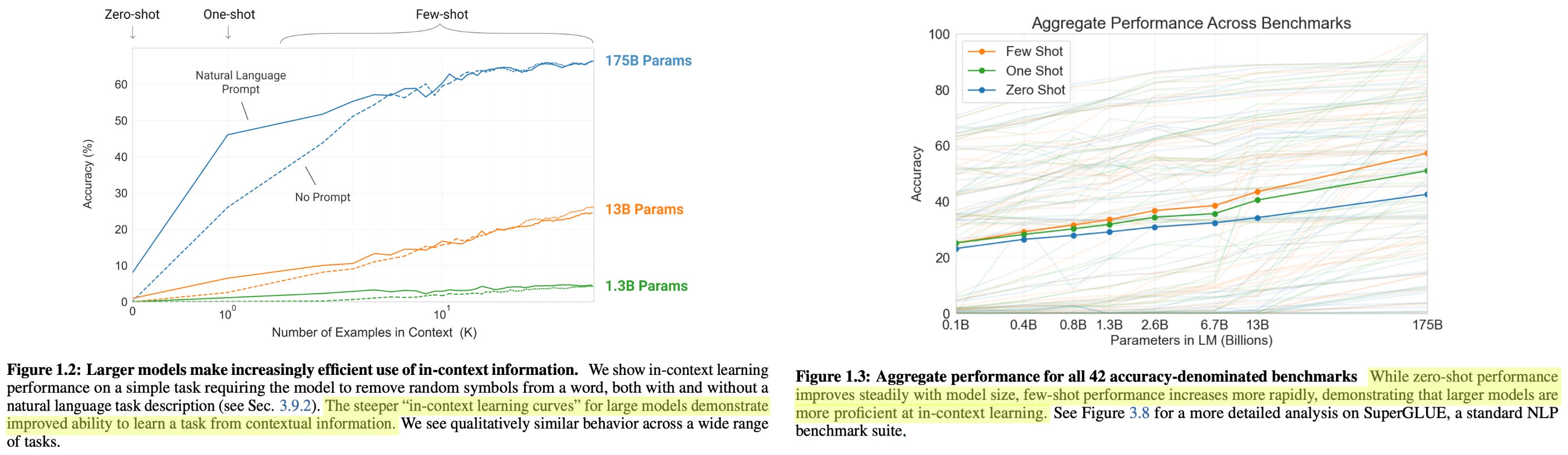 Scaling Laws for LLMs: From GPT-3 to o3