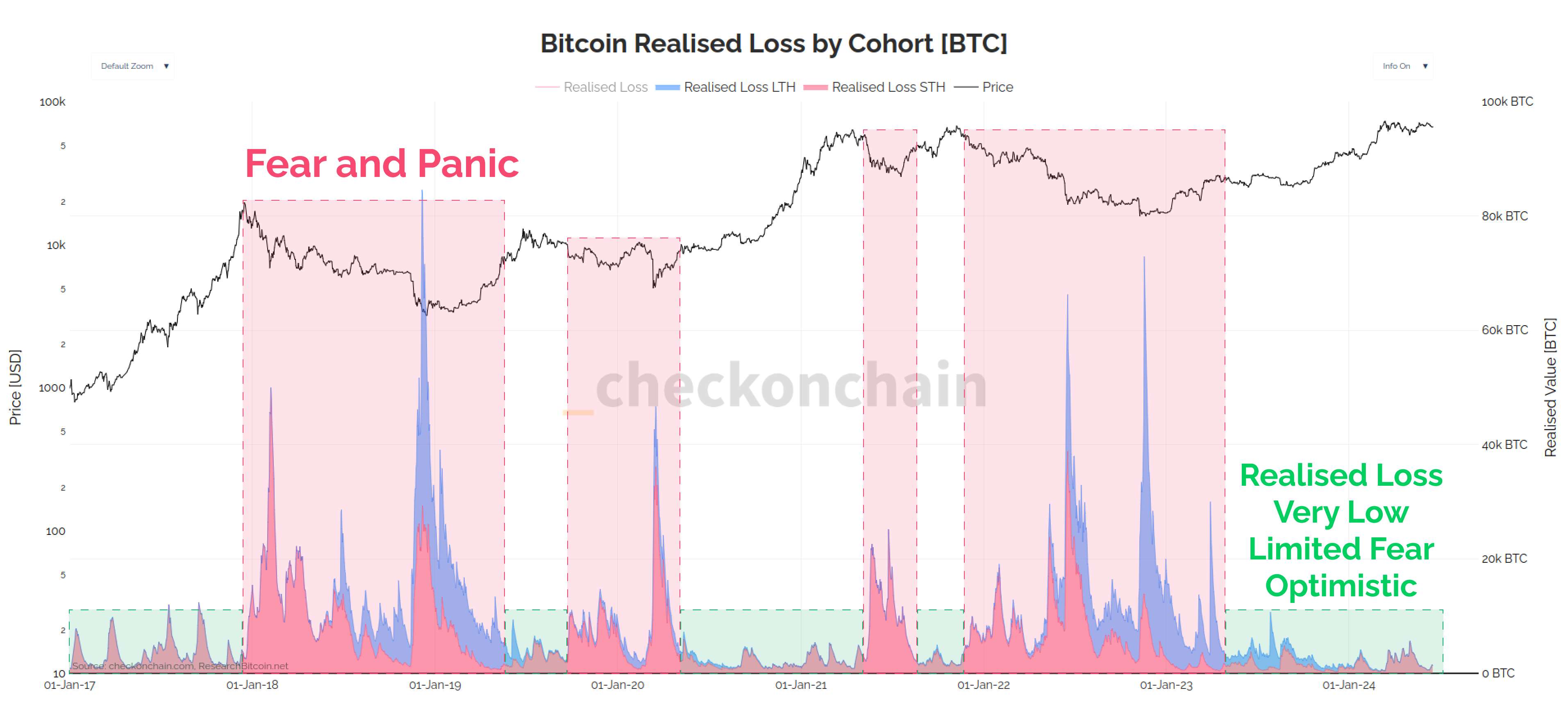 Onchain Analysis: Cycle Top Hunting – Collective Shift
