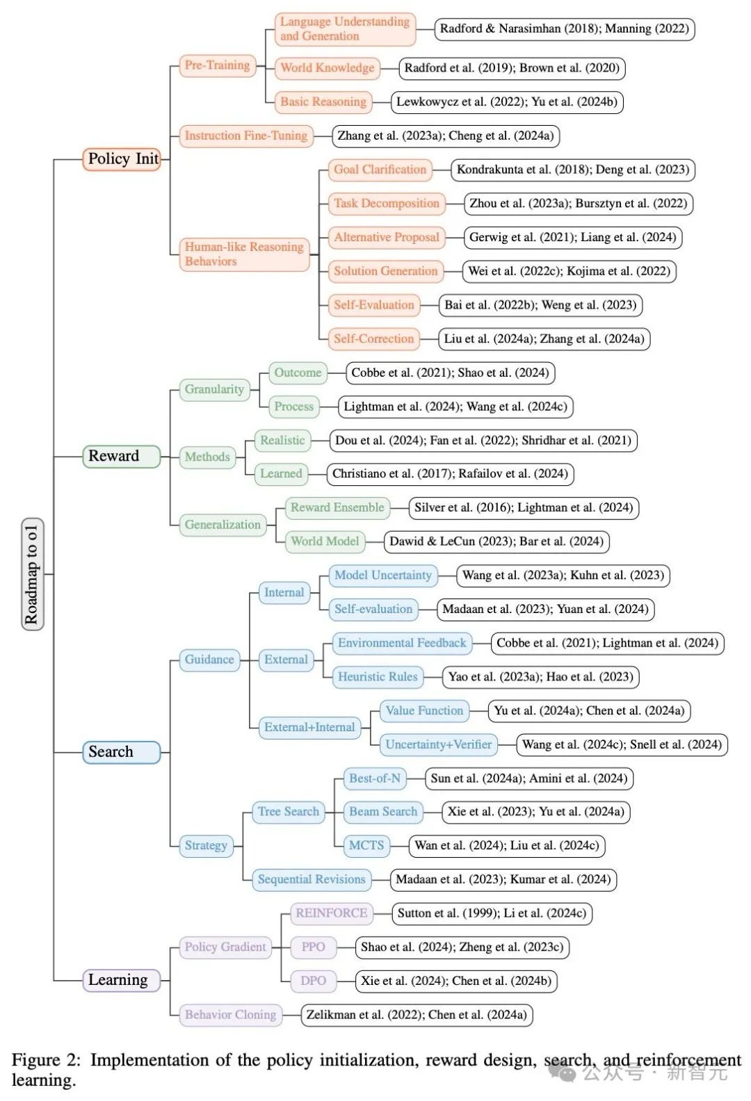 [In-depth]Chinese Researchers Map Out OpenAI's o1 Model Architecture: A ...