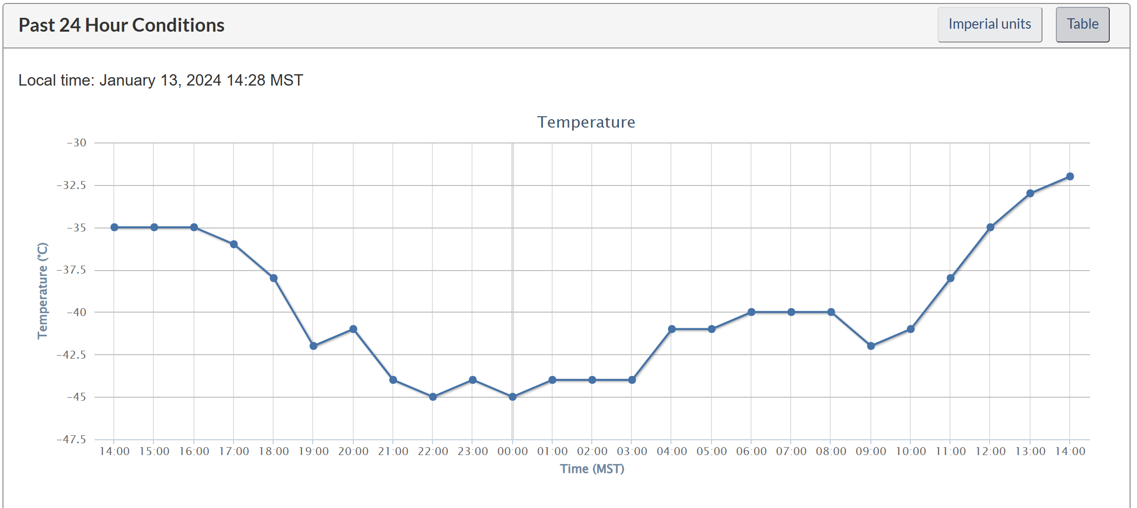 Freezing to Fight Global Warming - PenguinEmpireReports