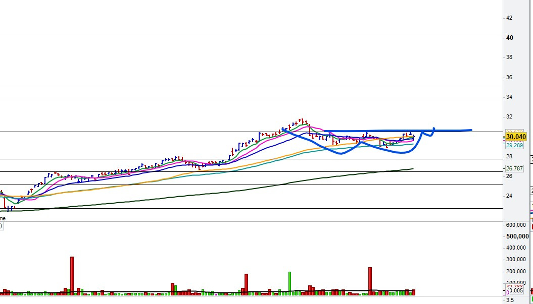 AI Selloff - US Market Review - Suubee
