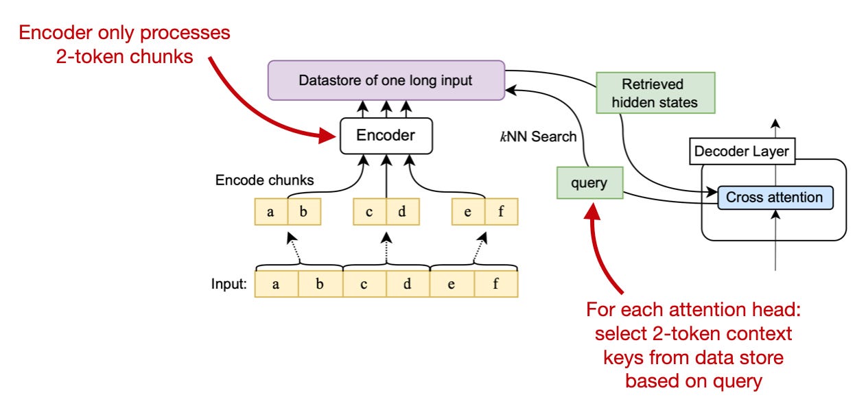 AI Research Highlights on Scaling Transformers