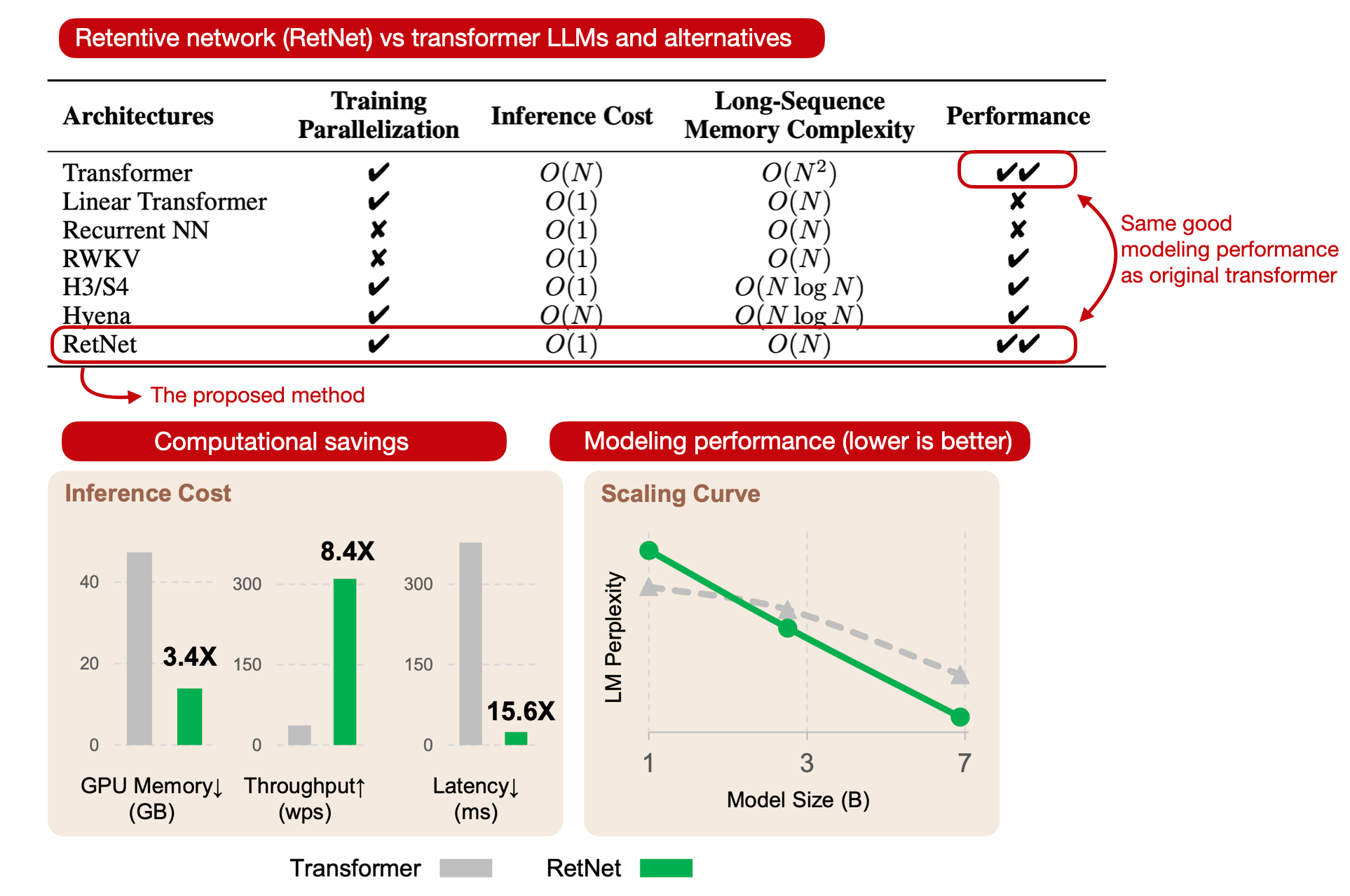 New LLM Foundation Models - by Sebastian Raschka, PhD