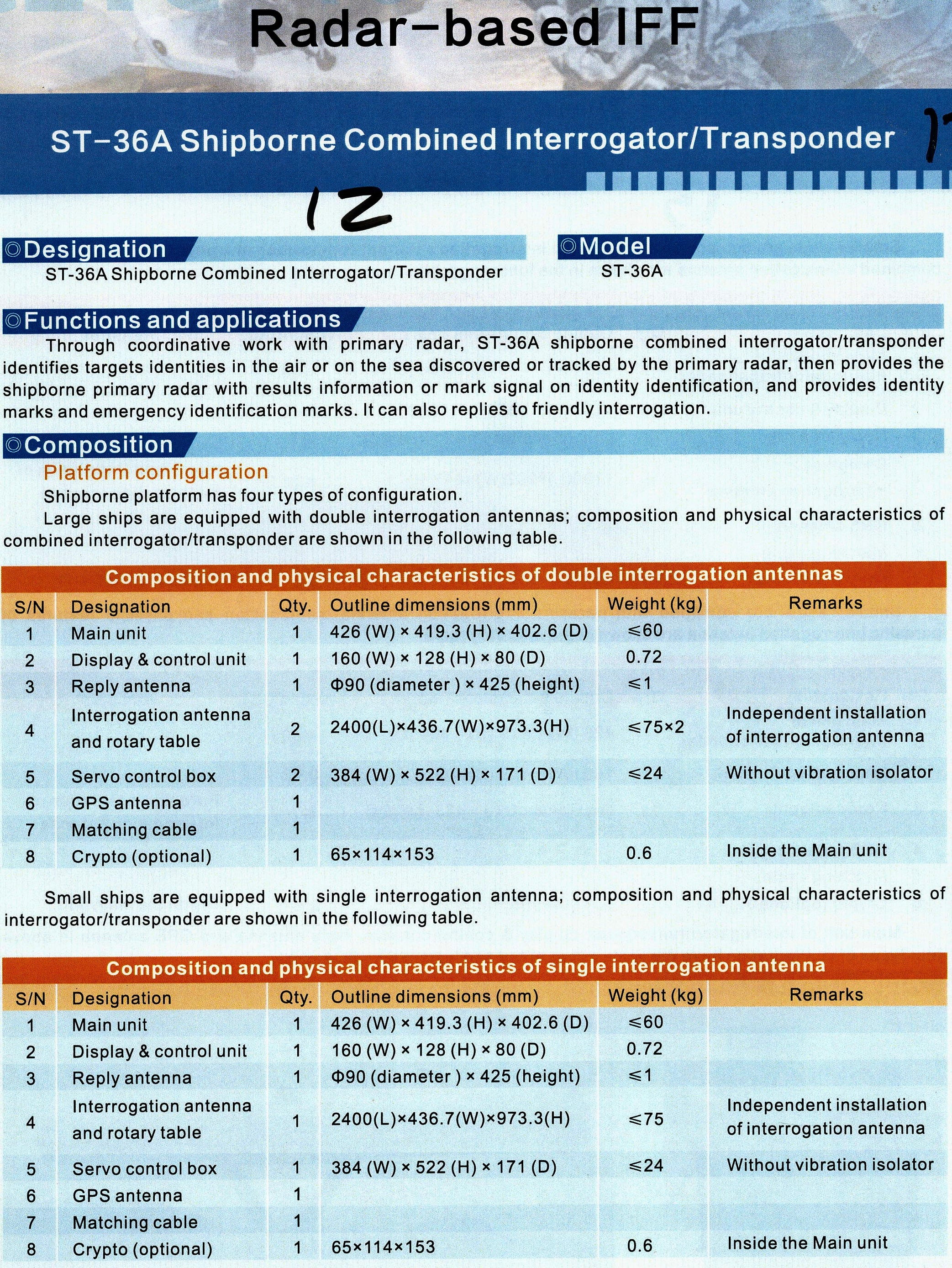 China’s Friend or Foe (IFF) Technology - by Wendell Minnick