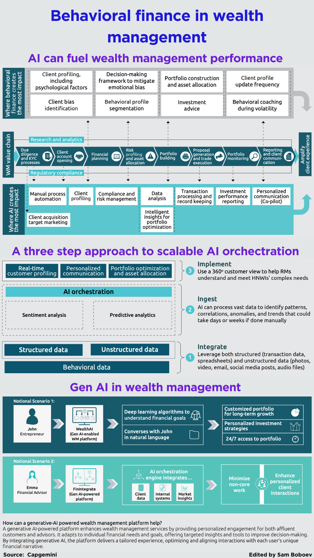The Twin Flywheels of Tokenization Market Adoption; The Next Frontier ...