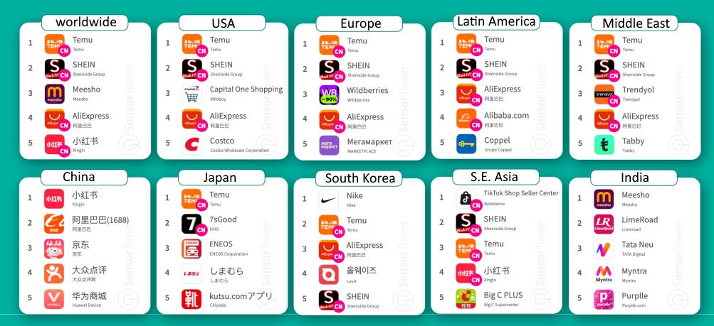 What’s up with…? - Part 1: Temu - Tech Buzz China Insider