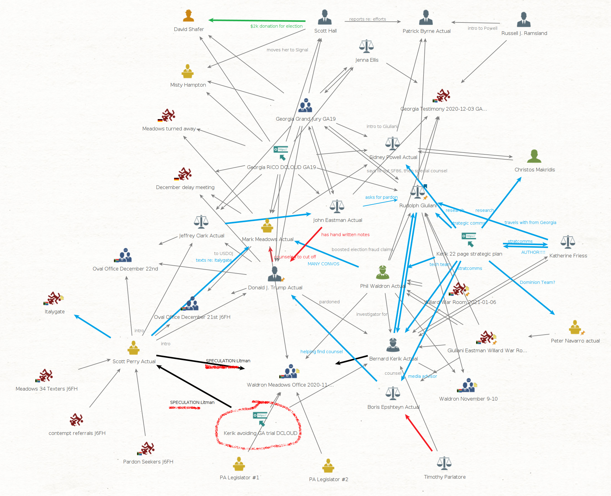 Actual Maltego Link Analysis - by Neal Rauhauser
