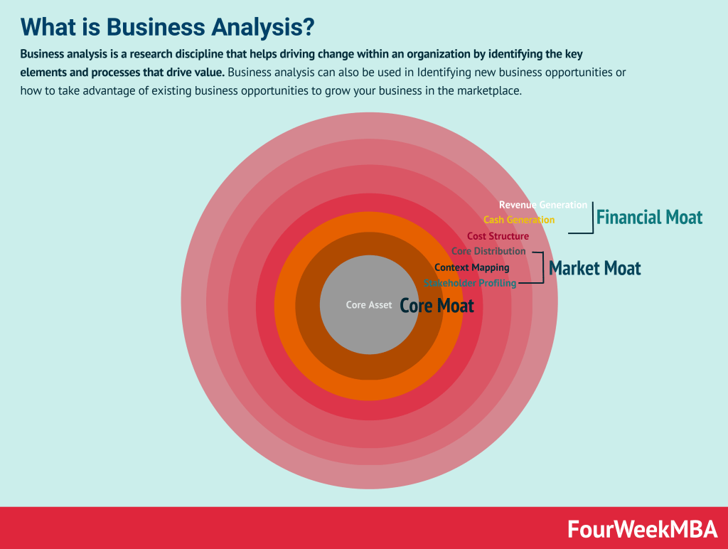 business analysis framework!