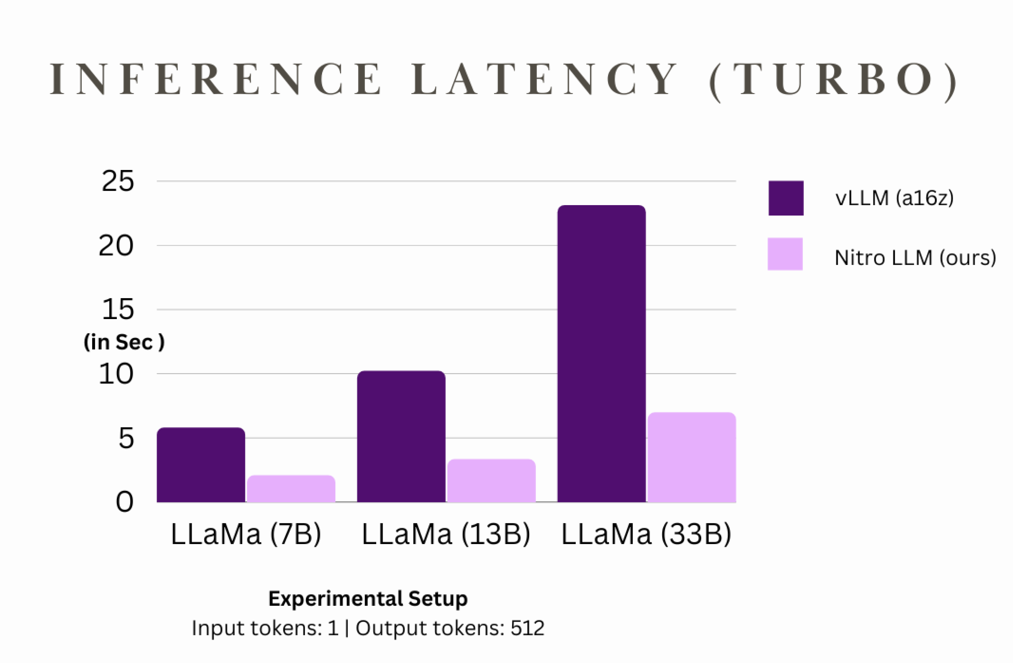 Introducing the Turbo LLM Inference Engine - nolano.ai