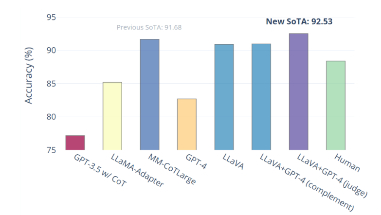 Understanding Visual Instruction Tuning