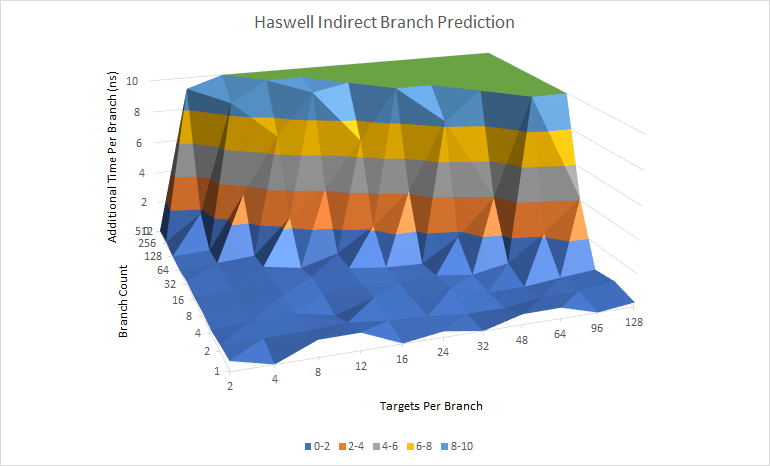 VIA Part 4 – A Deep Dive into Centaur’s Last CPU Core: CNS