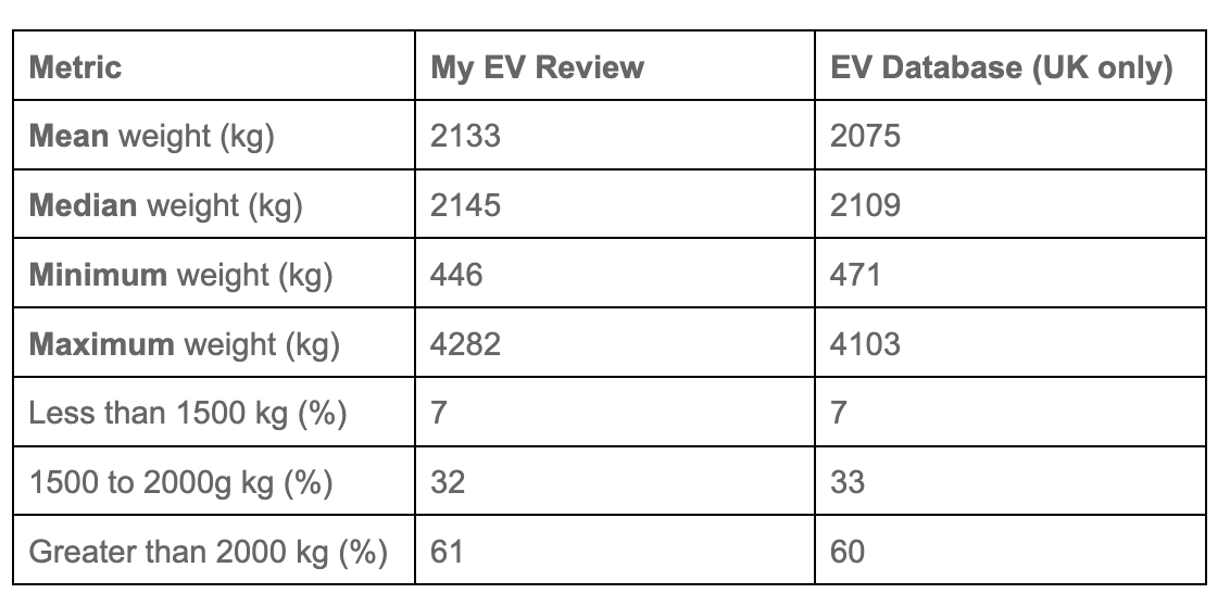 The weighty issue of electric cars [Part 1]