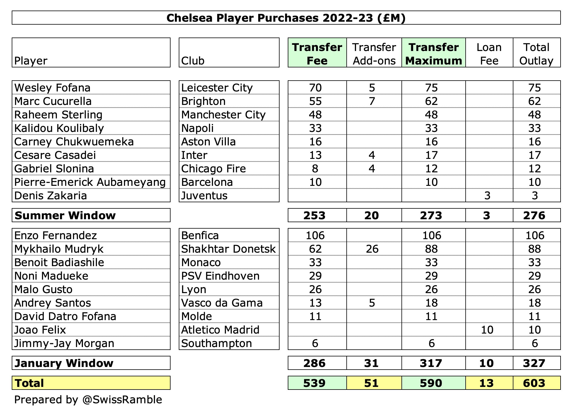 How Can Chelsea Comply with FFP rules? - The Swiss Ramble