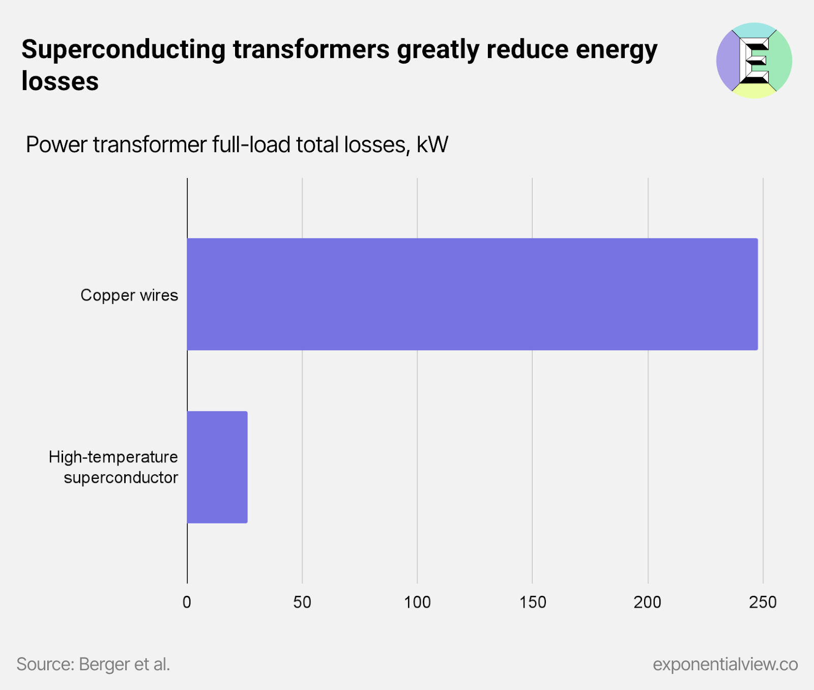 📈 Chartpack: The potential of superconductors