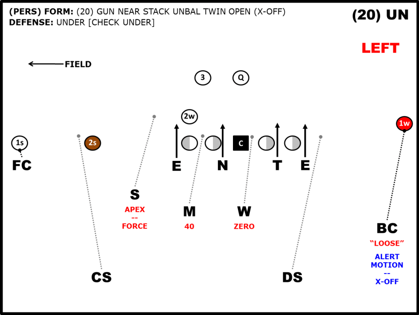 MQ Film Study: Defending Unbalanced Trips (2018 Michigan State)