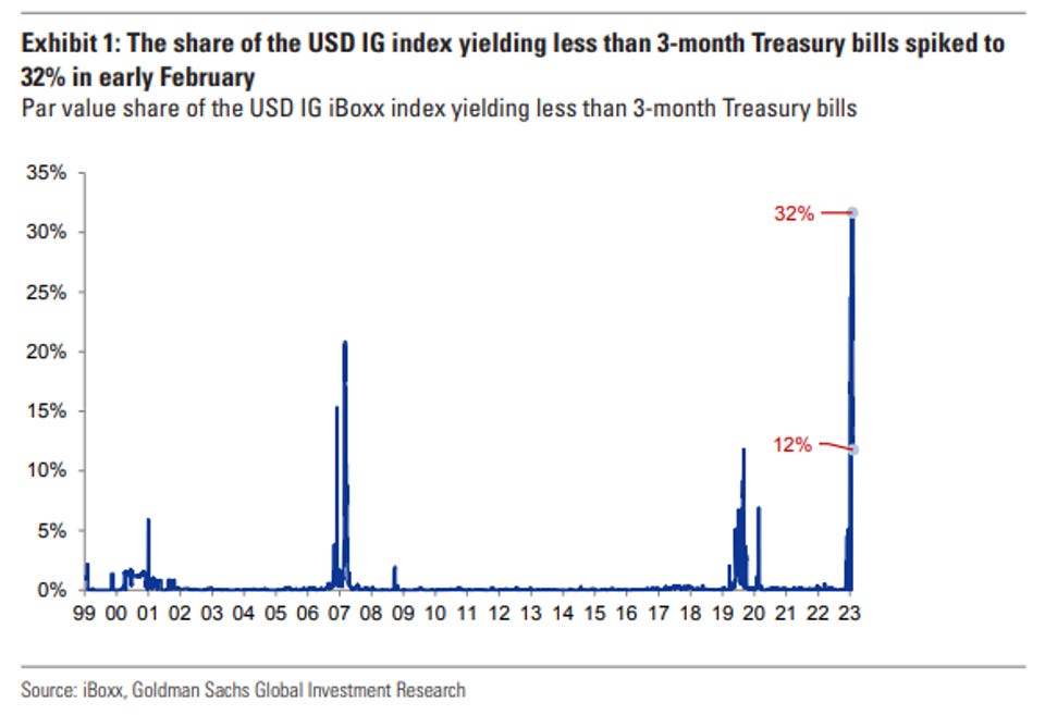 How to Build your own Recession indicator
