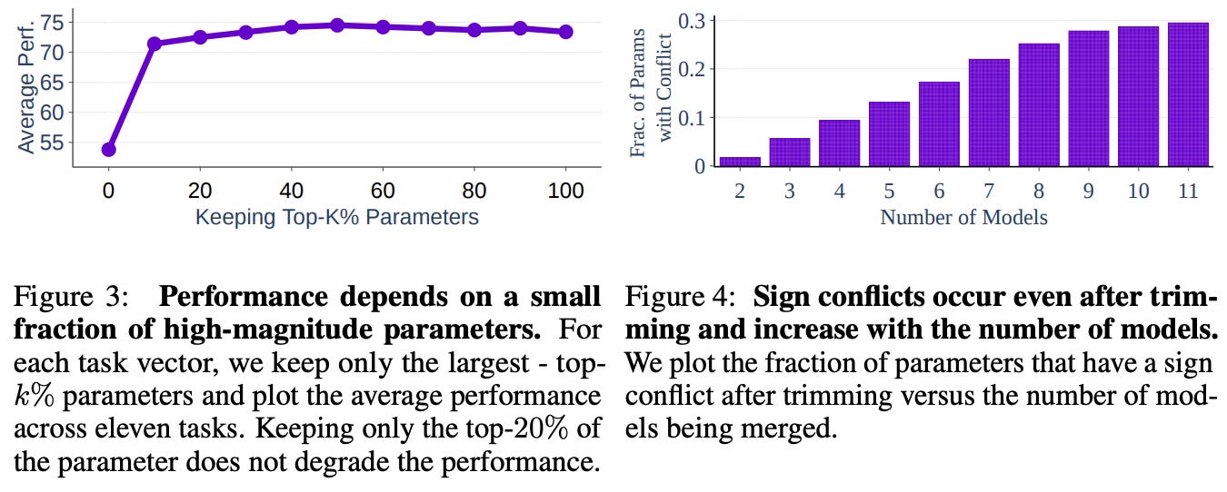 Model Merging: A Survey - by Cameron R. Wolfe, Ph.D.