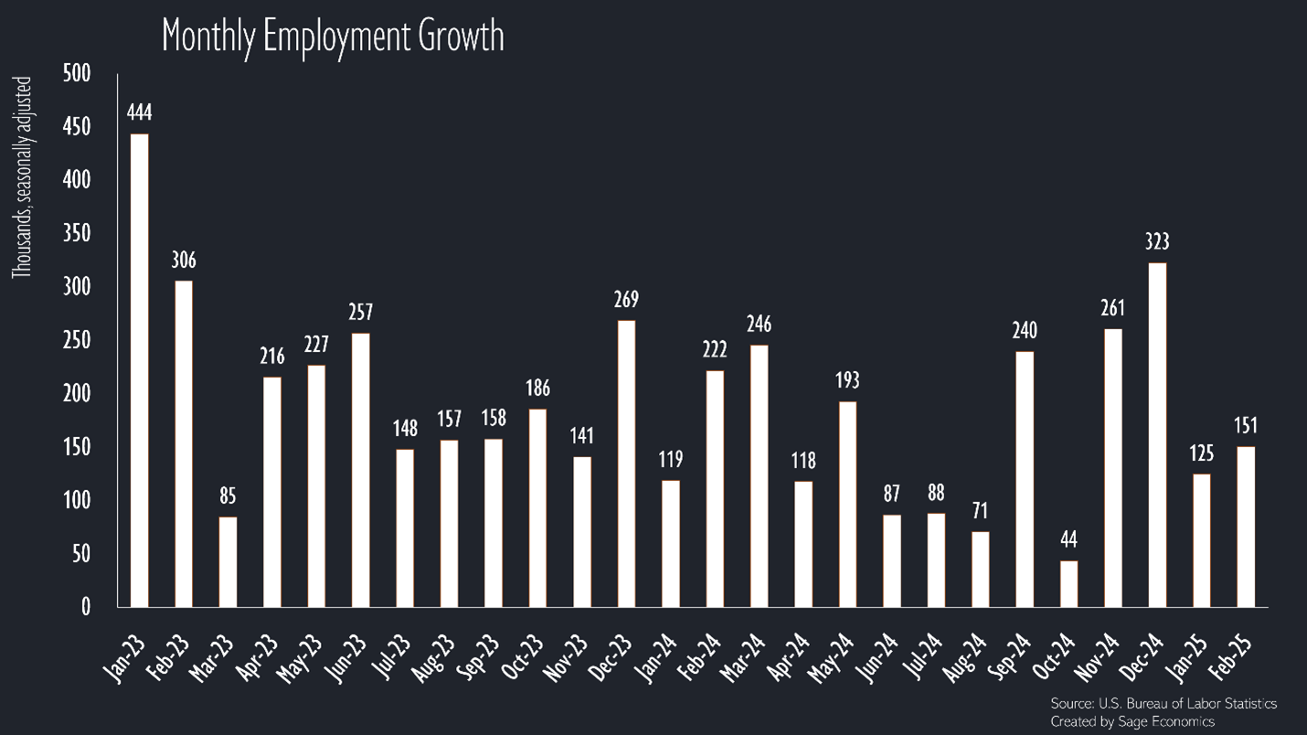 A Perfectly Okay Jobs Report - by Zack Fritz