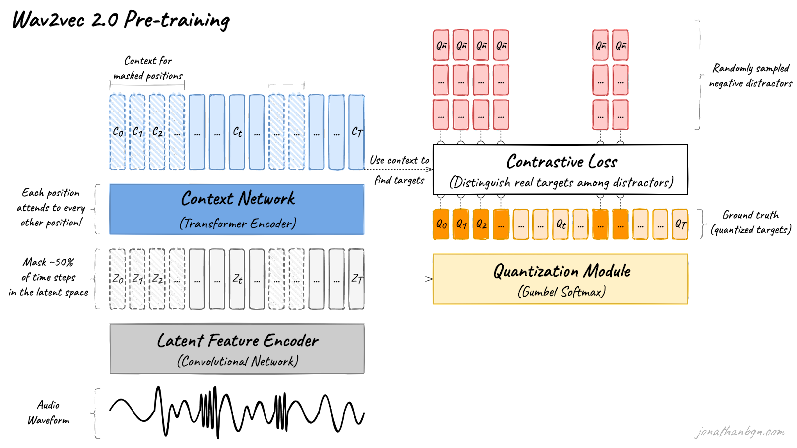Mini-Update #20: Nvidia-Snowflake Partnership and Predicting Hit Songs Mini-Update #20: Nvidia-Snowflake Partnership and Predicting Hit Songs