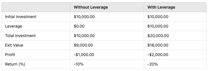 A Deep Dive into Leveraged ETFs - Market Sentiment