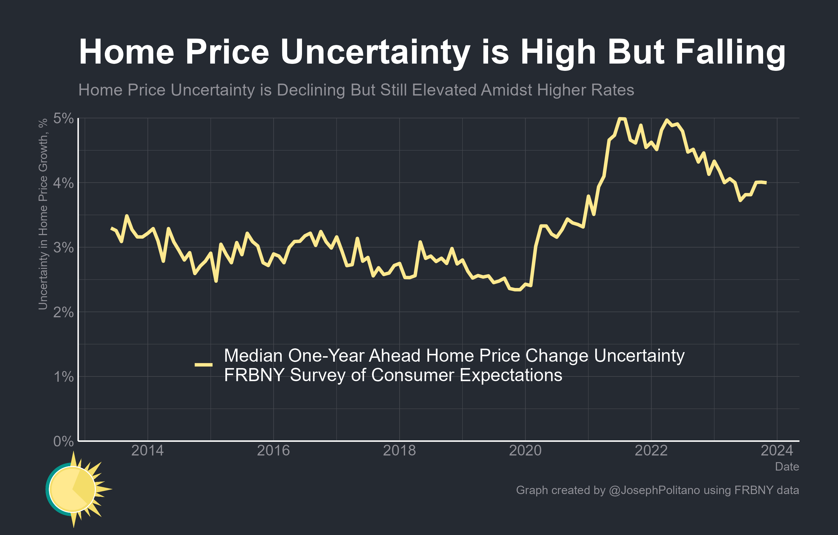 The 2024 Economic Outlook Growing Confidence