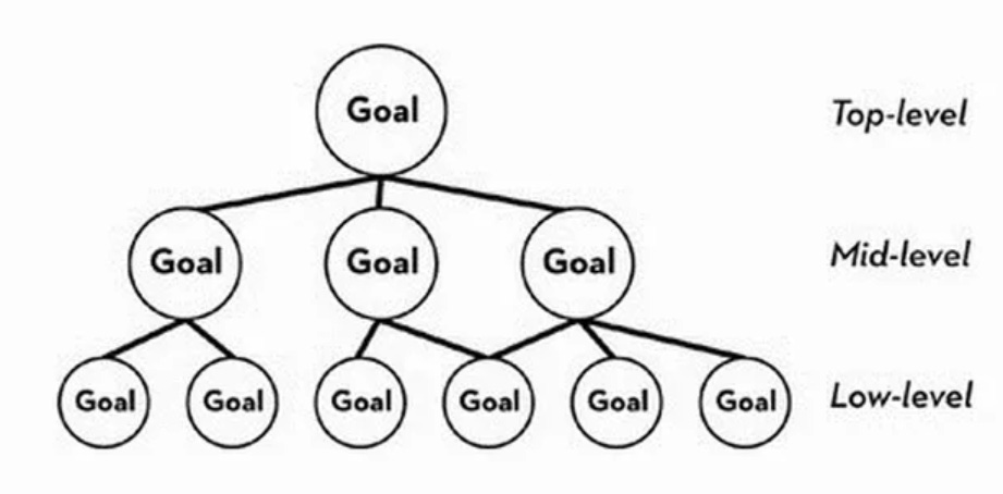 Apa itu Grit dan apakah bener itu adalah kunci kesuksesan? | #51