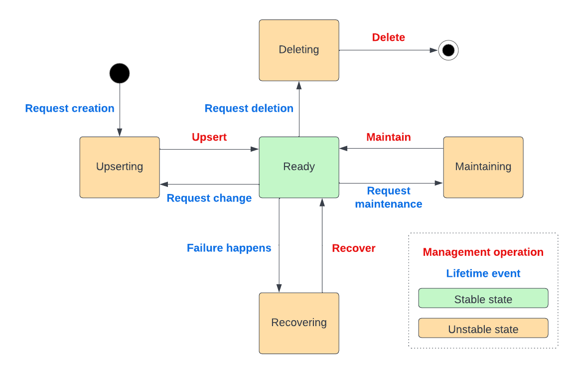 Evaluating Change Data Capture Tools: A Comprehensive Guide