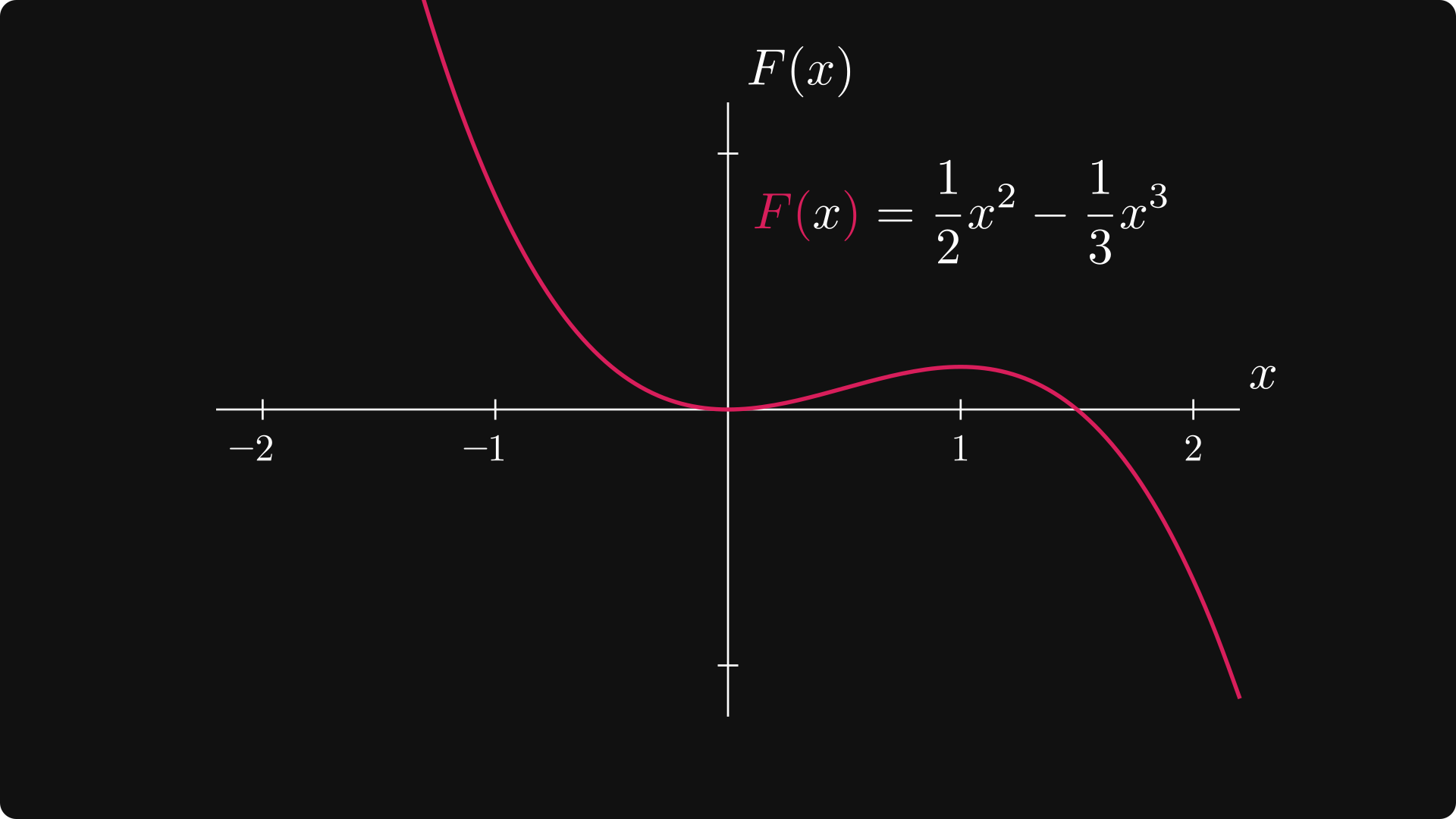 Why does gradient descent work? - by Tivadar Danka