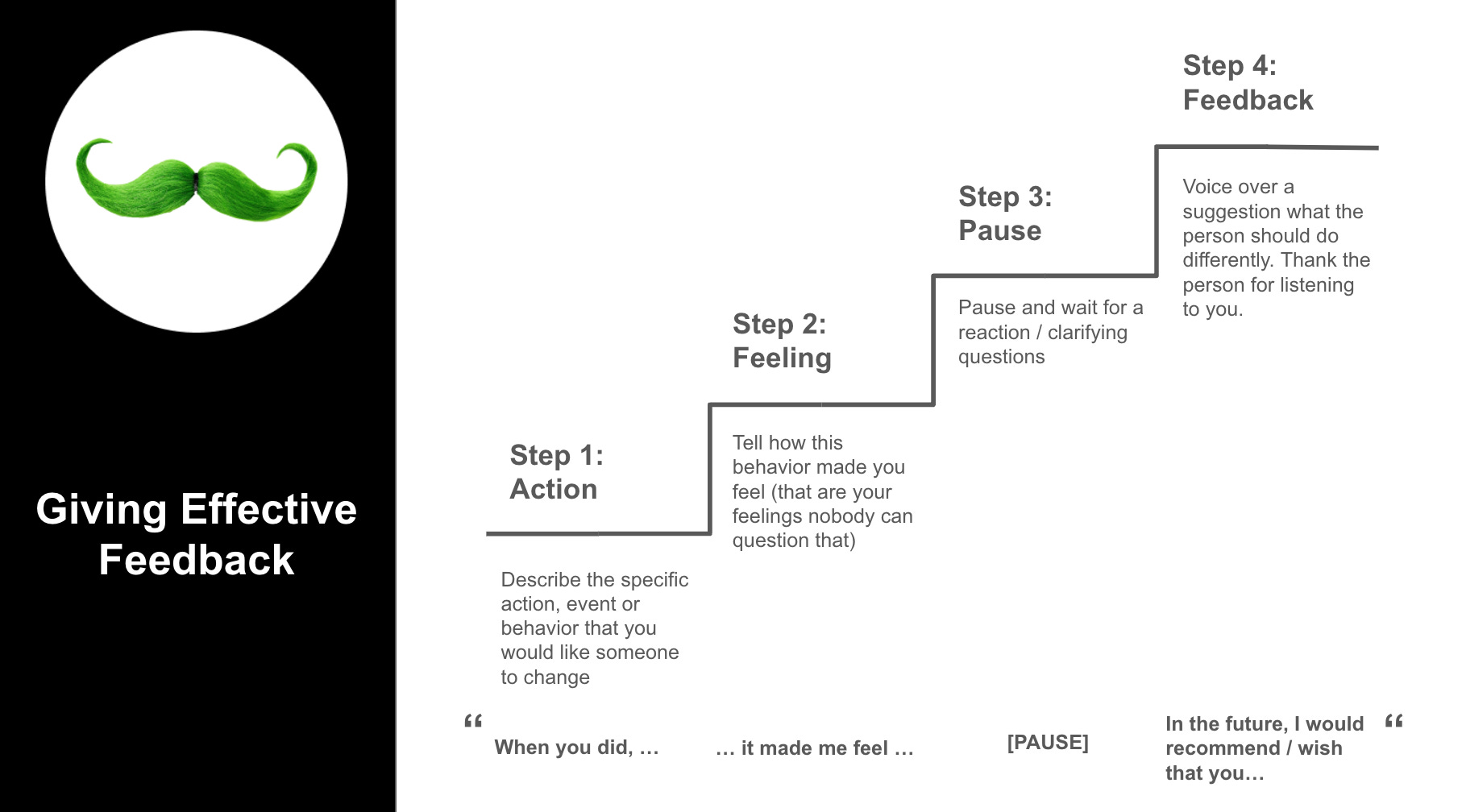 Mastering Feedback: 4 Simple Steps to Achieve Astonishing Results