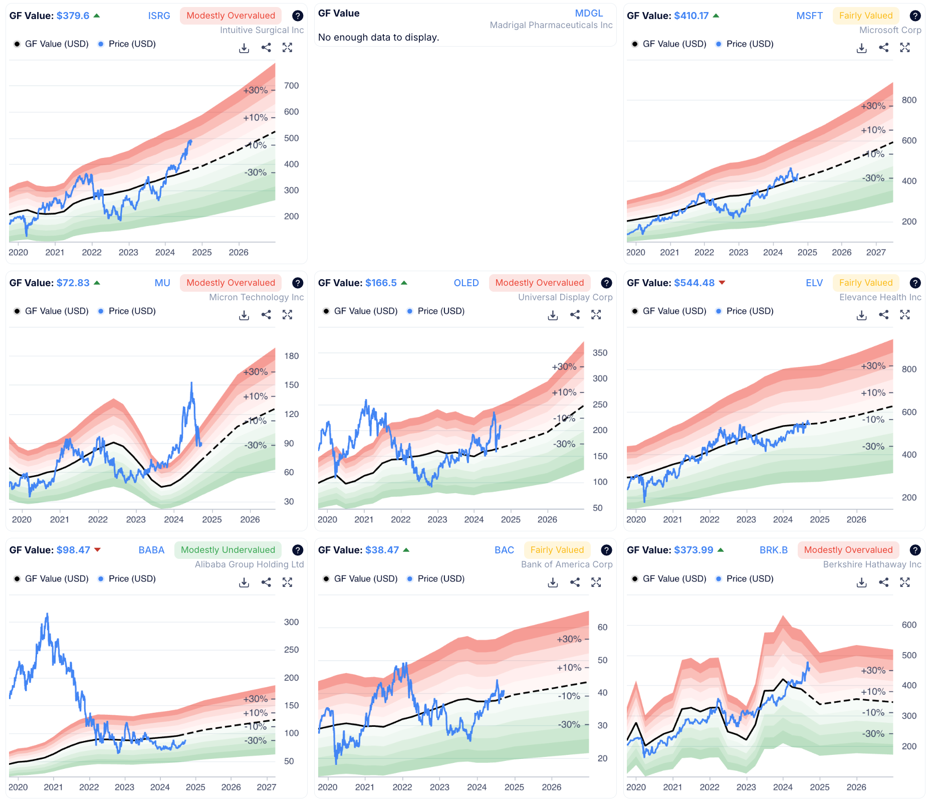 Exposing My 'SAFE' Portfolio: 51 Stocks To Set and Forget!