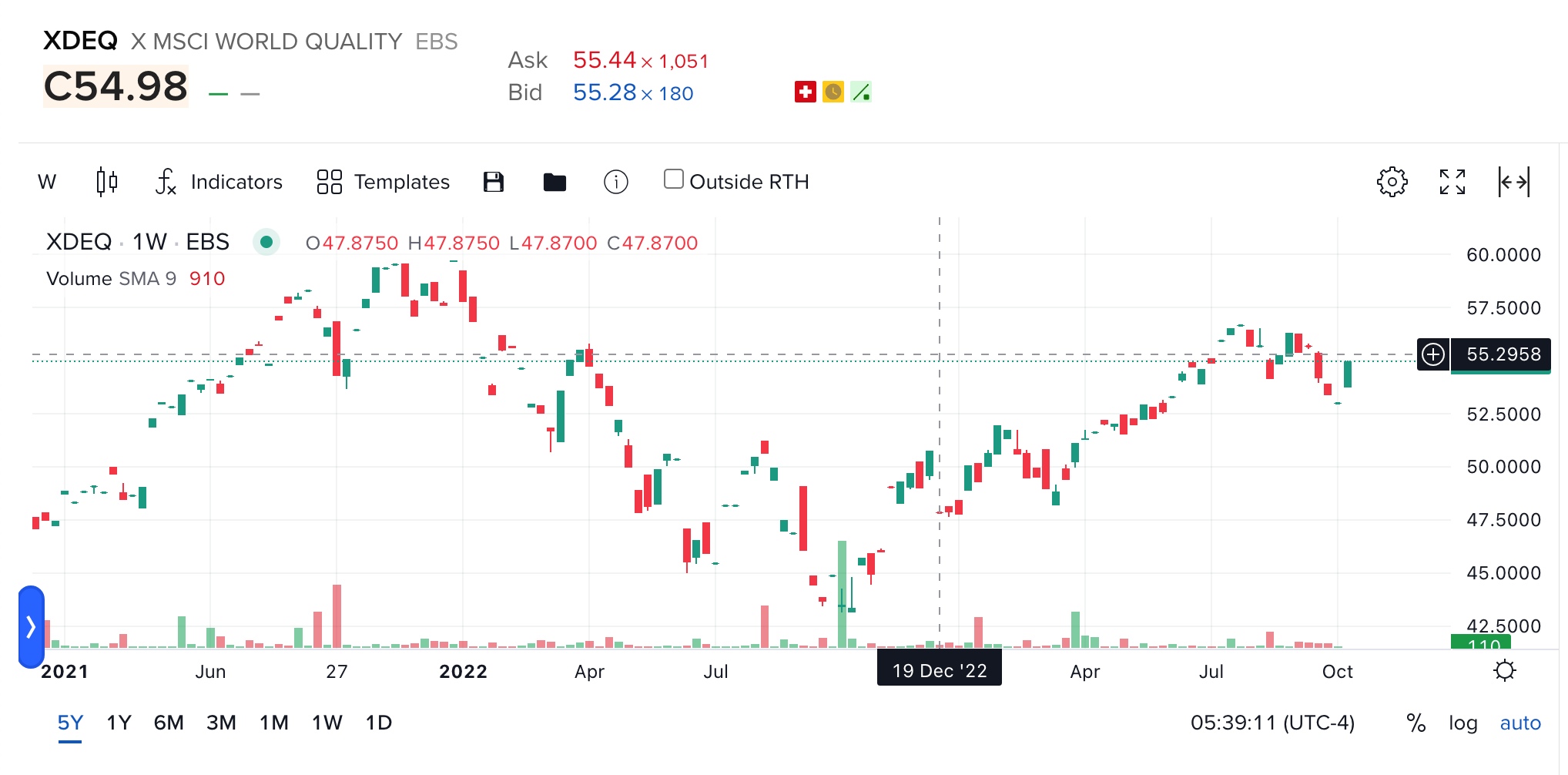 Launch ETF Portfolio - Compounding Quality