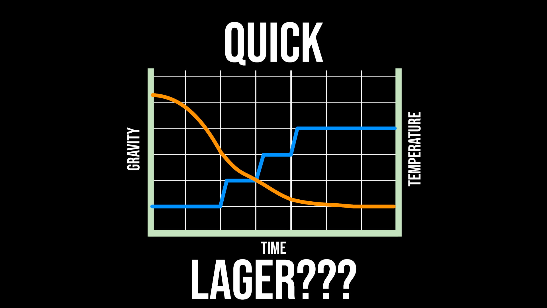 Quick Lager Fermentation? - Brew the Looking Glass