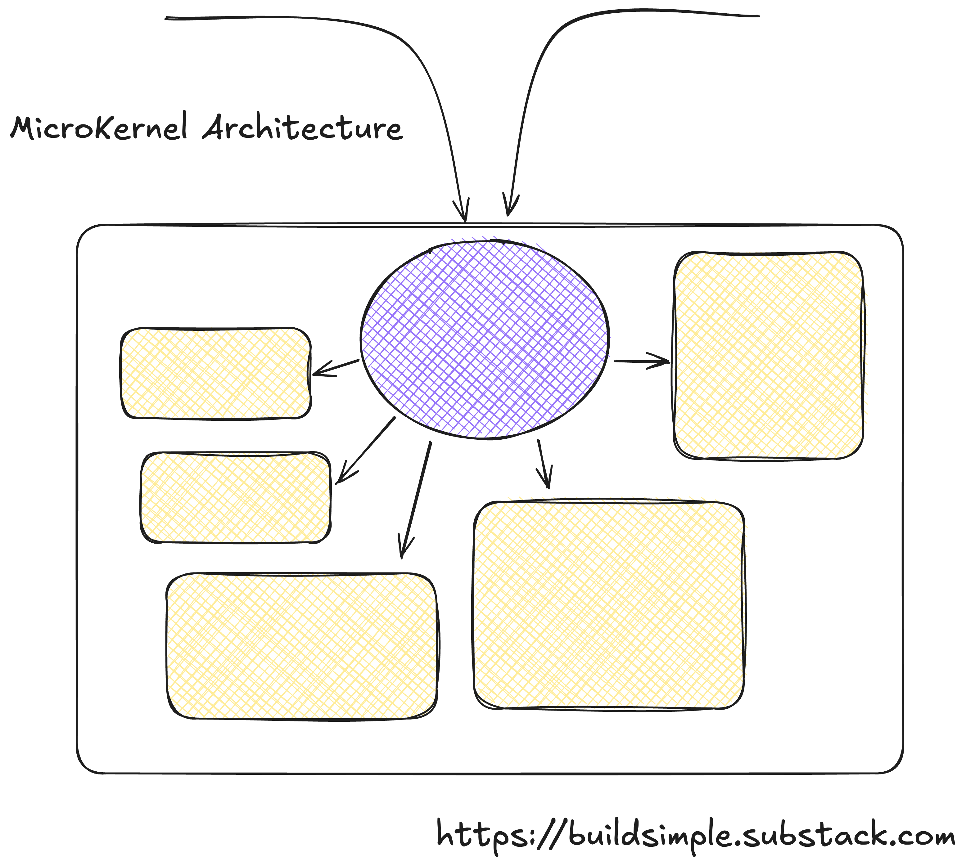 MicroKernel Architecture: The Power of Pluggability