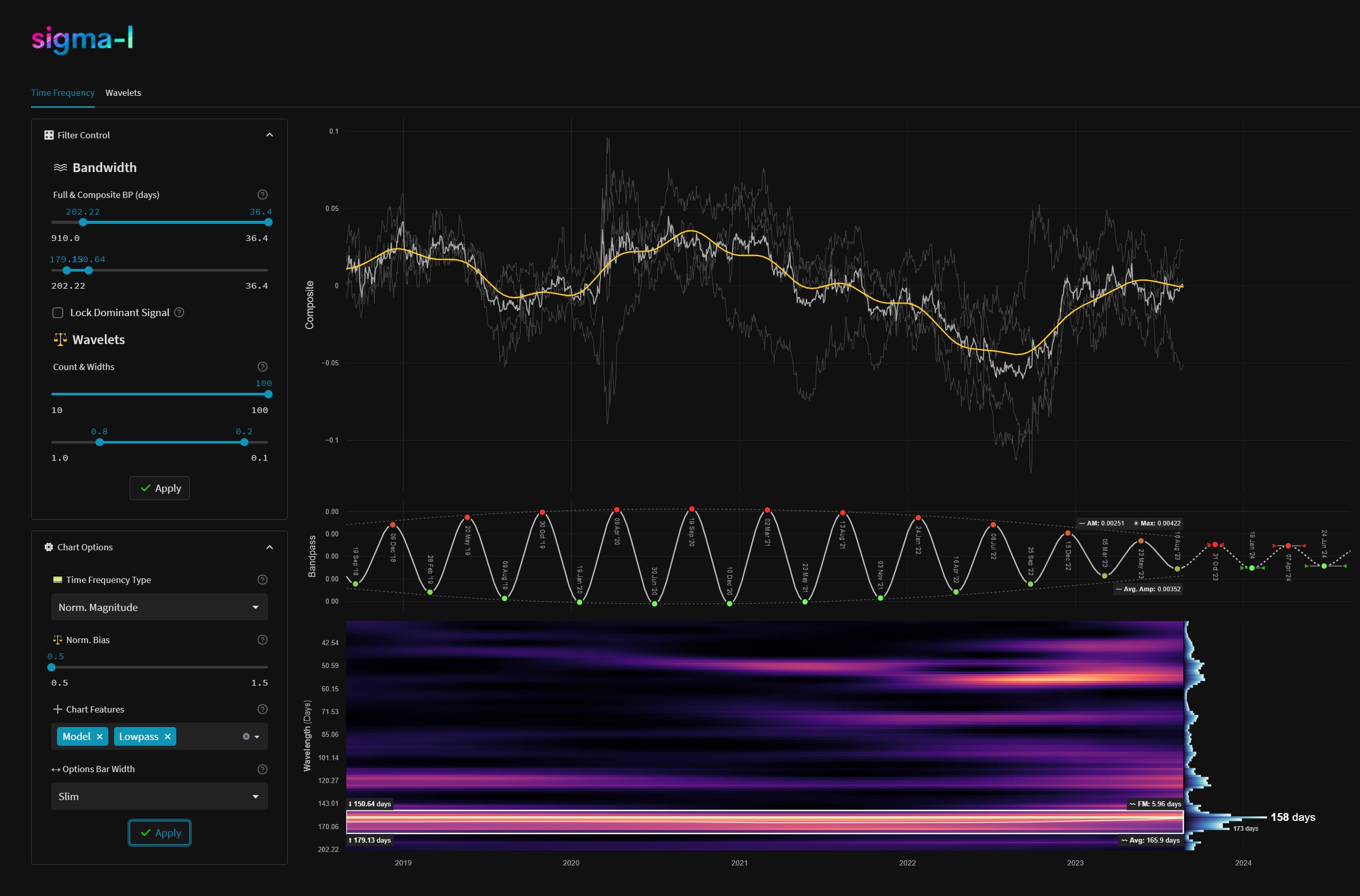 ΣL CAD Composite - 23rd August 2023 | @ 166 Days | Snippet