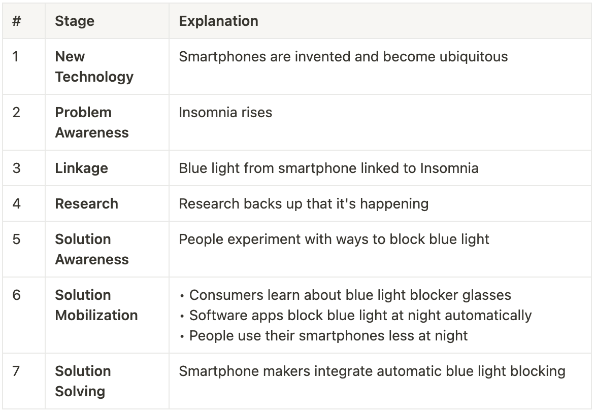 Future Shock: This Is What Happens When Humans Can No Longer Adapt To ...