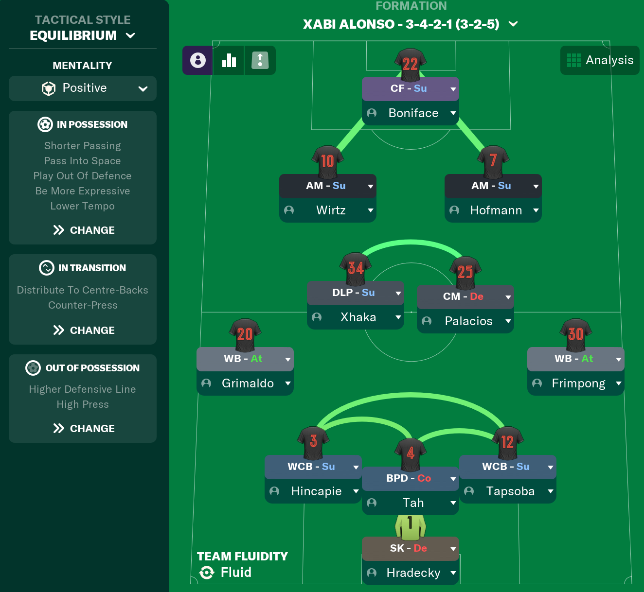 Xabi Alonso's Leverkusen Tactics - Ponta de Lança