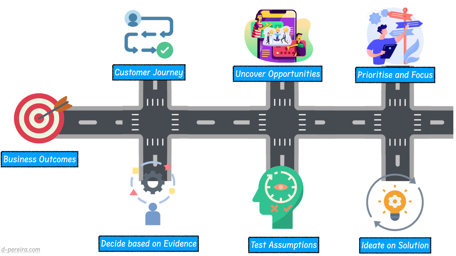 A Complete Product Discovery Guide - by David Pereira