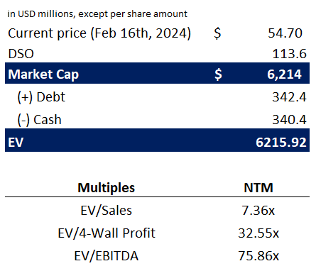 Short CAVA - Incremental Edge