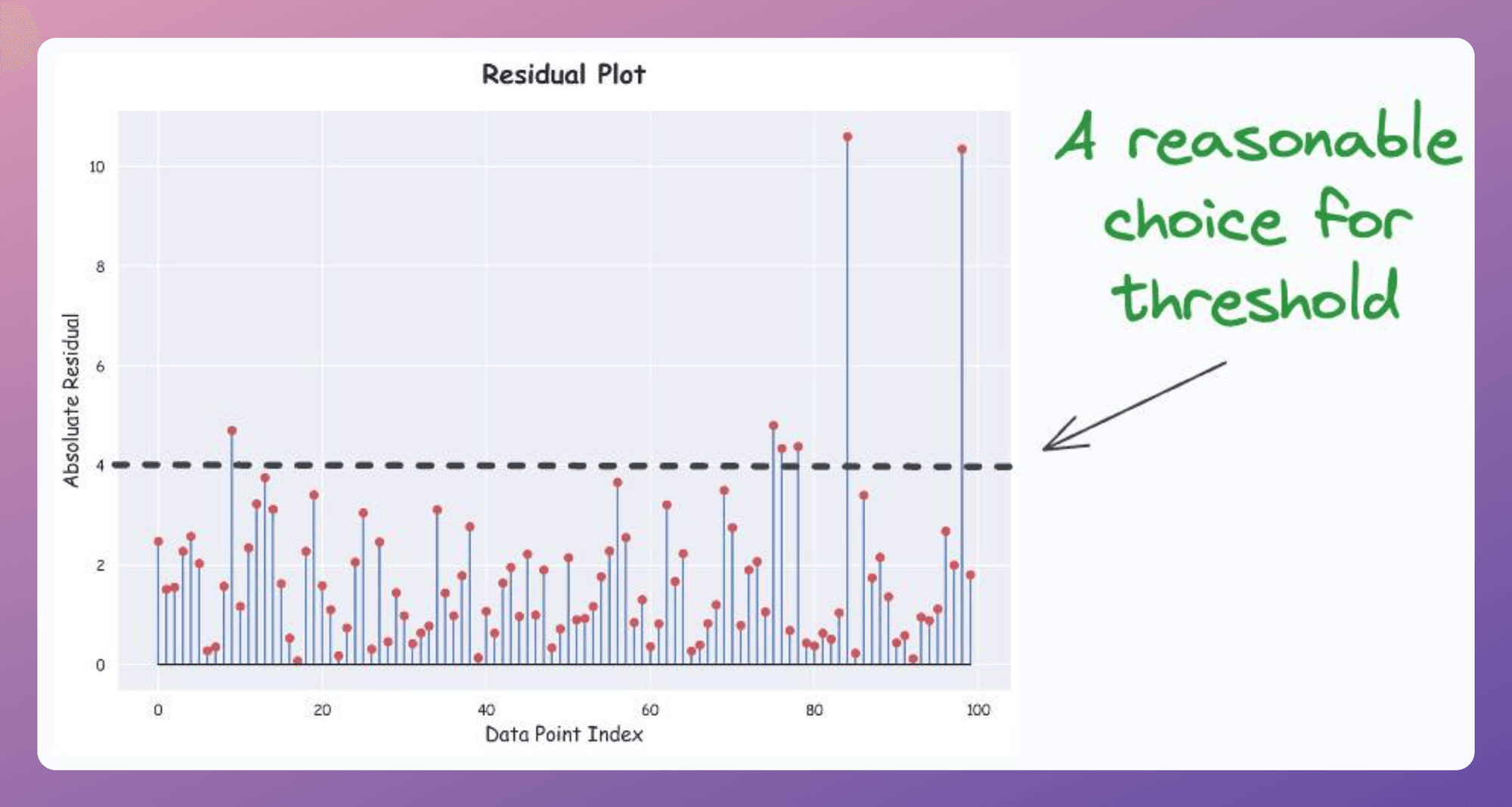 Robustify Linear Regression - by Avi Chawla