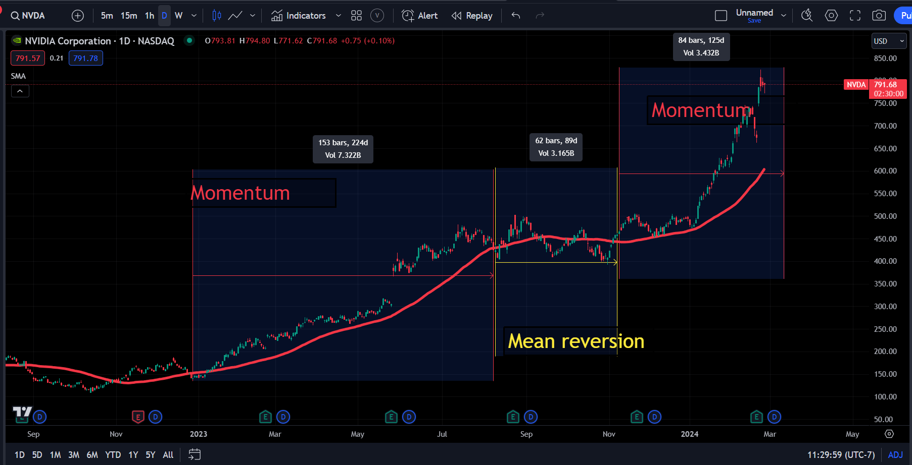 The Research HUB: Regime Alignment - Capital Flows