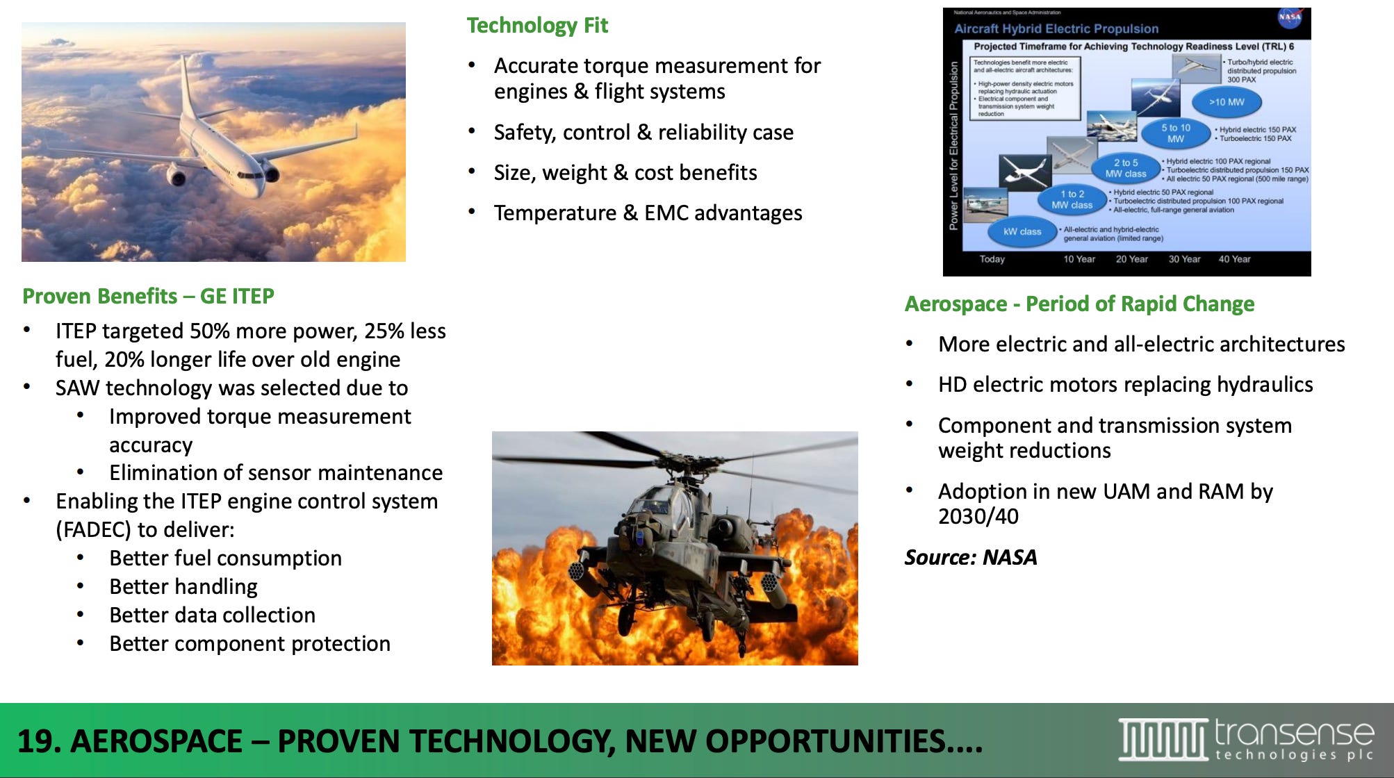 Stock analysis about Transense Technologies from Under-Followed-Stocks